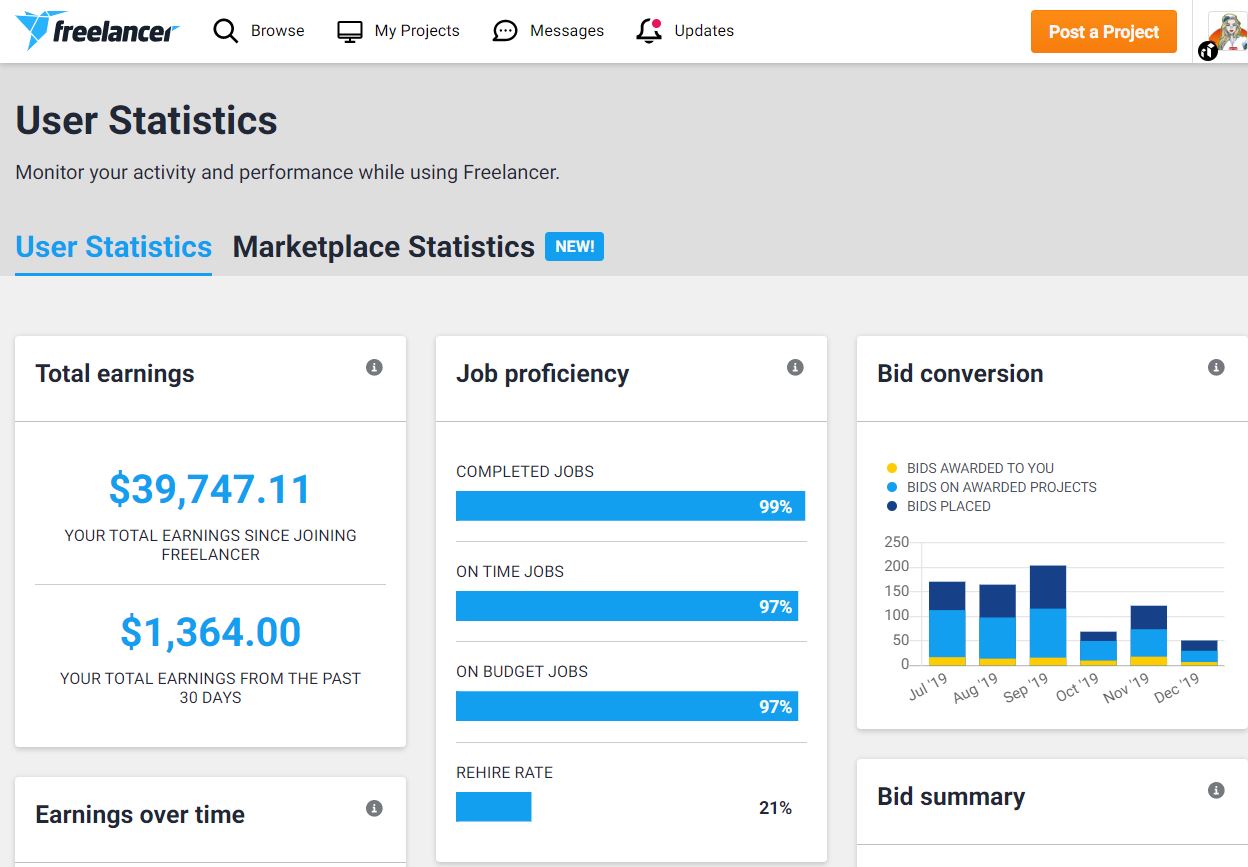 Freelancer Reviews - 8,005 Reviews of Freelancer.com | Sitejabber
